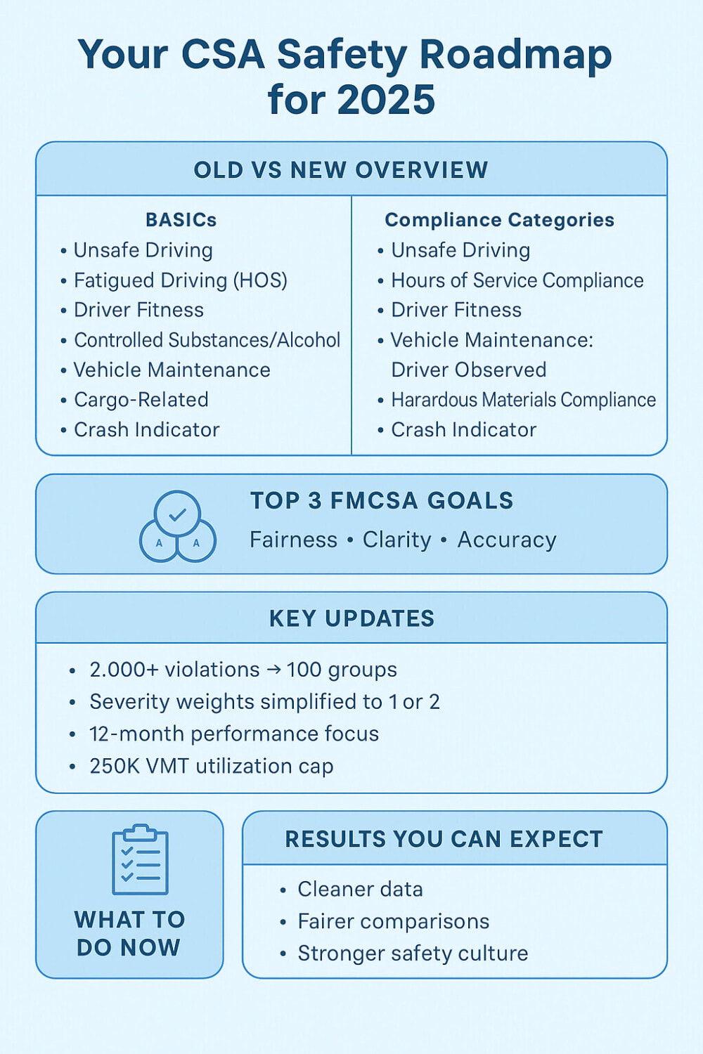 FMCSA CSA Safety Measurement System Changes | INFINITI