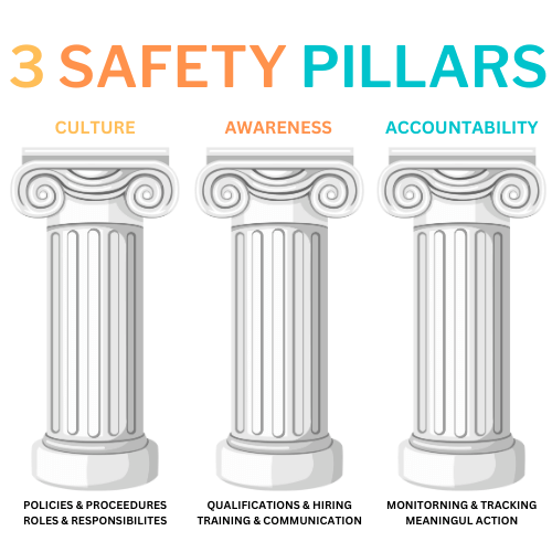 Trucking Safety Program's 3 Pillars Of Success Video