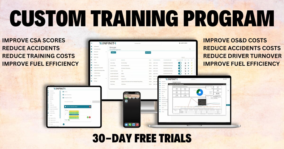 How To Create A Custom Training Program | Infinit-I