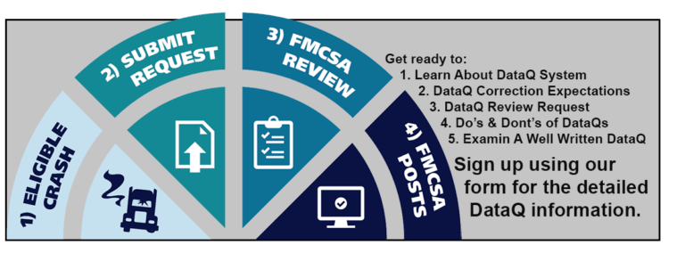 #1 Resource On How To Navigate The DataQs System | Infinit-I