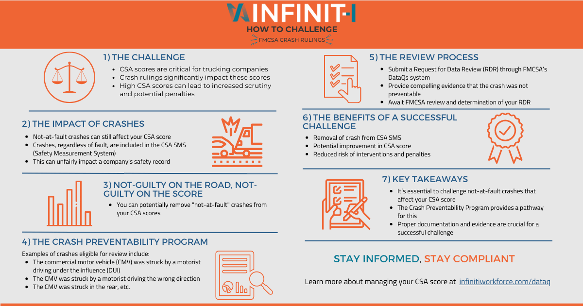 Using The DataQ System To Dispute Crashes & Violations