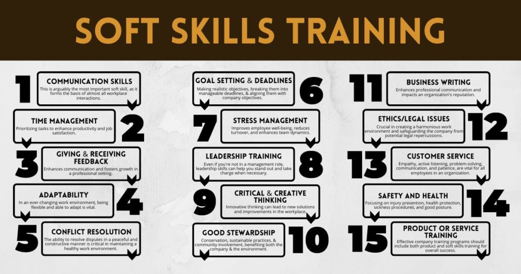 15 Focus Areas In Soft Skills Training For Employees | Infinit-I