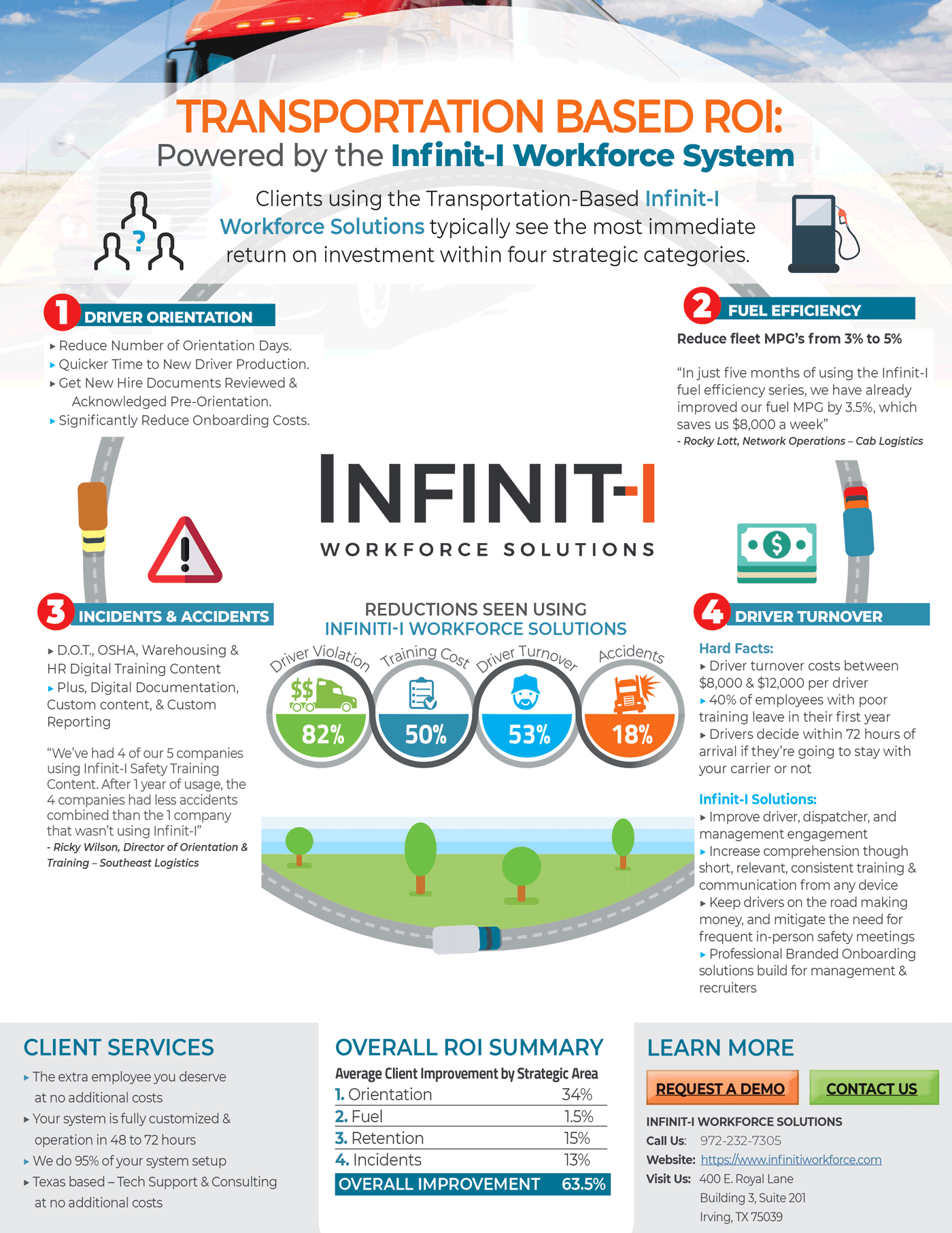 See Your Average Return On Investment | Infinit-I