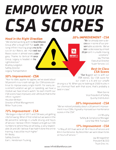 Top 7 Driver CSA Violations And How To Improve Those Scores | Infinit-I