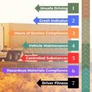 CSA Violation Severity Charts | Infiniti-I Workforce Solutions