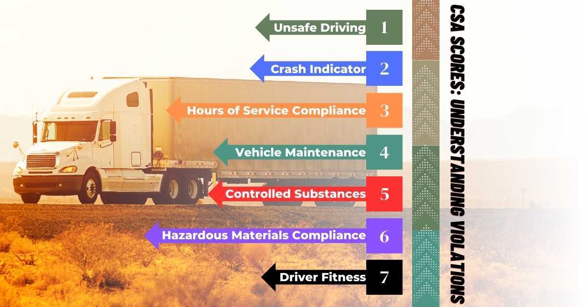 Top 7 Driver CSA Violations And How To Improve Those Scores | Infinit-I