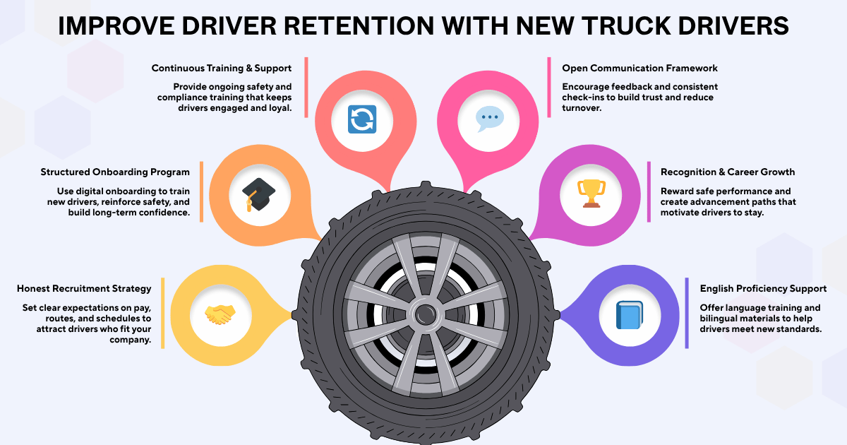 Improve Driver Retention With Expectations For New Drivers
