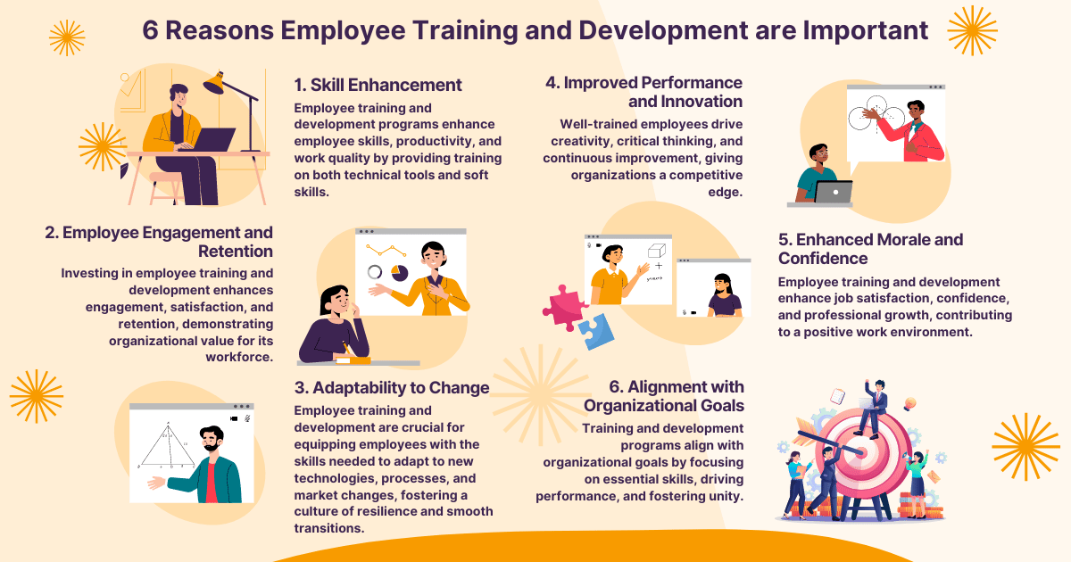 6 Reasons Employee Training And Development Are Important | Infinit-I