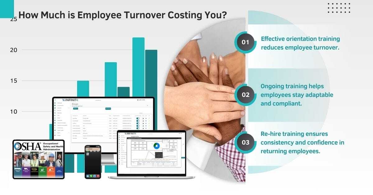 How Much Is Employee Turnover Costing You? | Infinit-I
