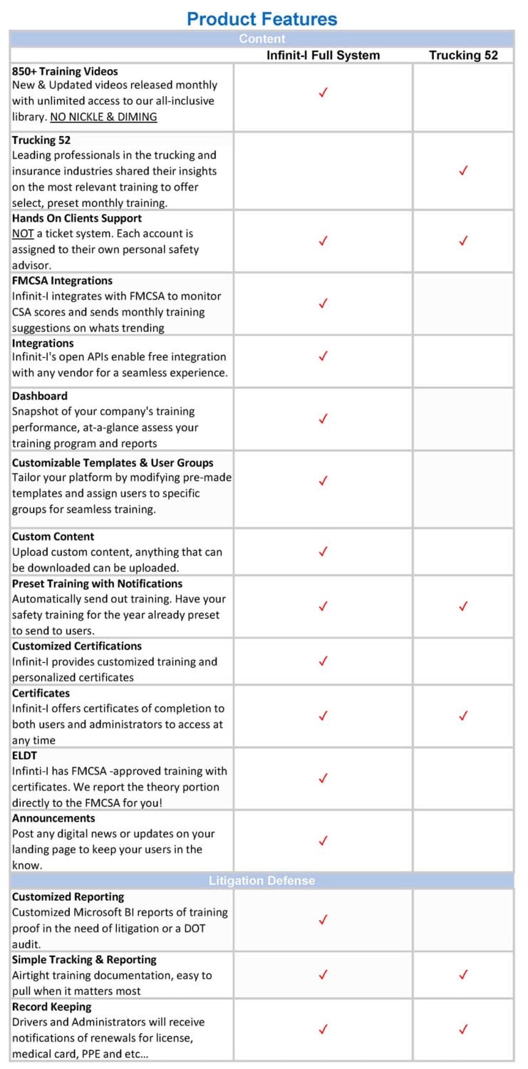 ACRISURE + INFINIT-I WORKFORCE SOLUTIONS | Infinit-I
