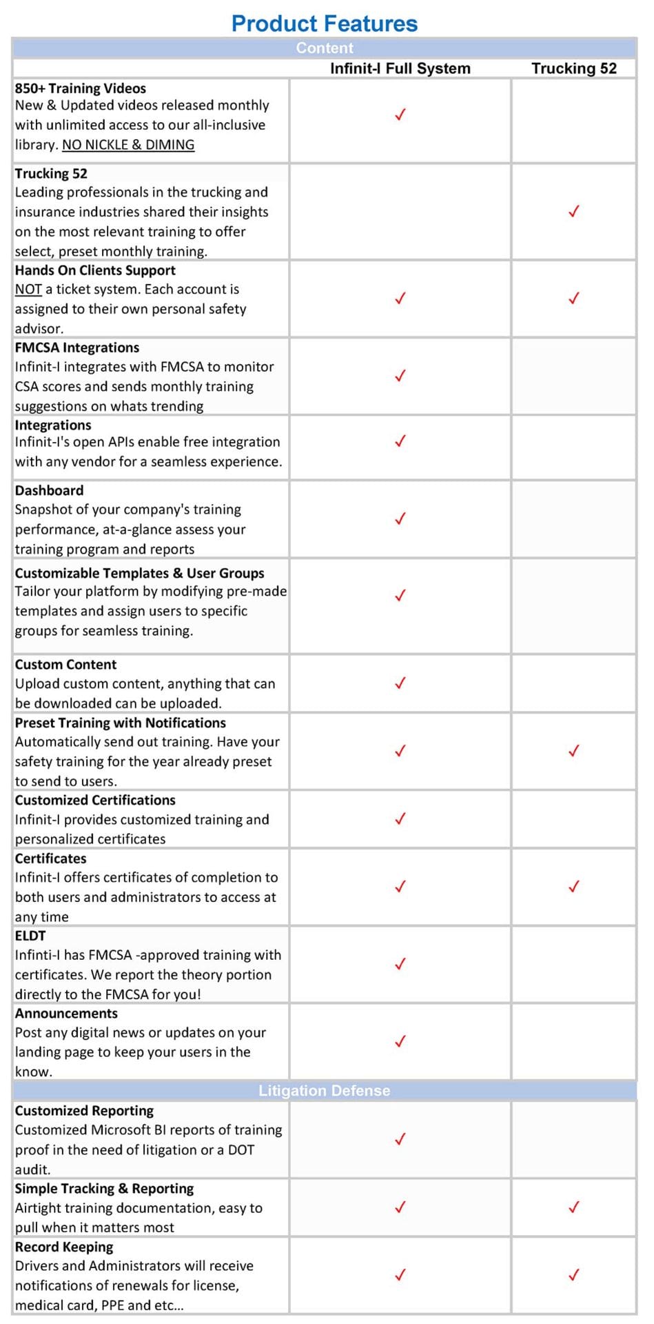 ACRISURE + INFINIT-I WORKFORCE SOLUTIONS | Infinit-I