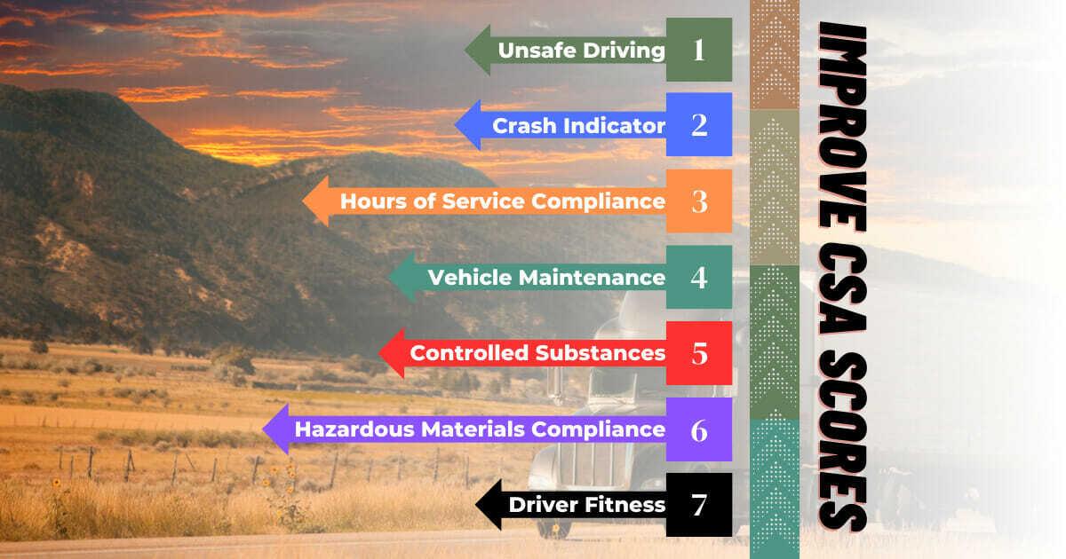 Improve CSA Scores By 17-50% | Infinit-I