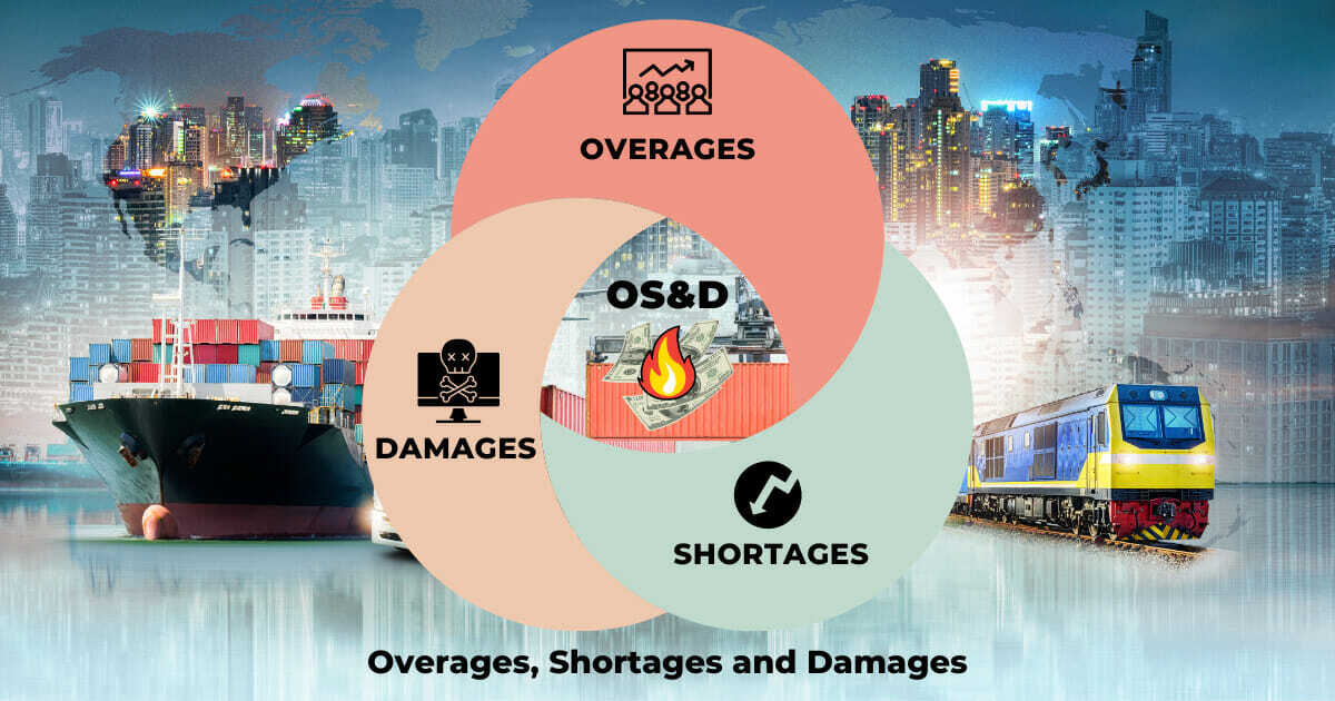 Overages, Shortages And Damages | Infinit-I