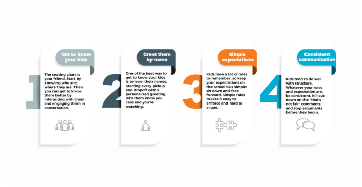 Managing Student Behavior On A School Bus | Infinit-I