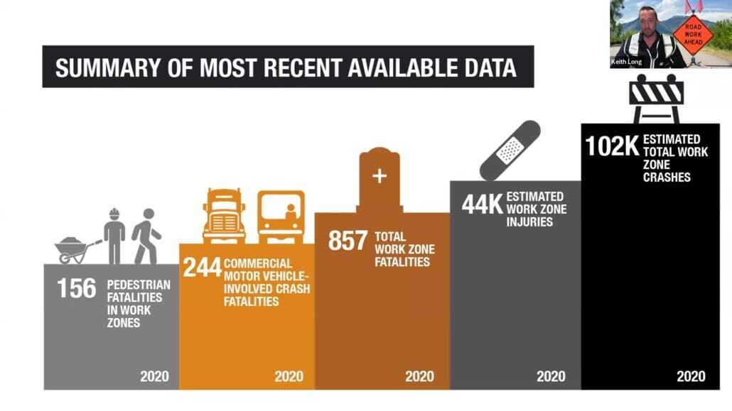 Webinar Replay #43: Work Zone Safety | Infinit-I