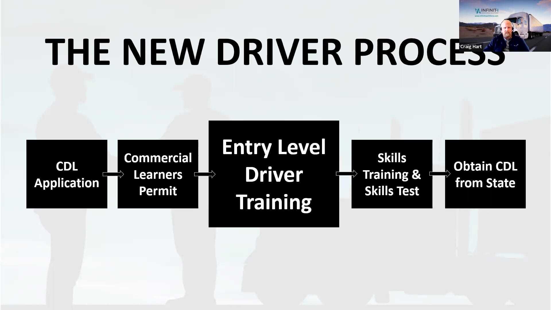 Webinar Replay #30: Entry Level Driver Training For Trucking | Infinit-I