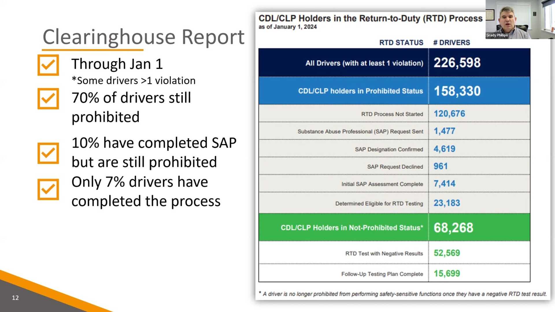 FMCSA Drug Clearinghouse RTD Process | Infinit-I