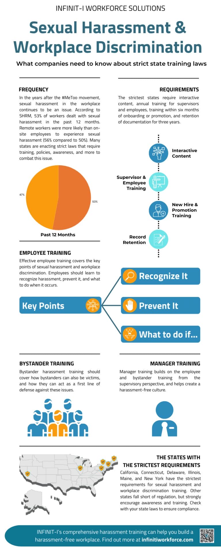 Sexual Harassment Training Videos | Infinit-I