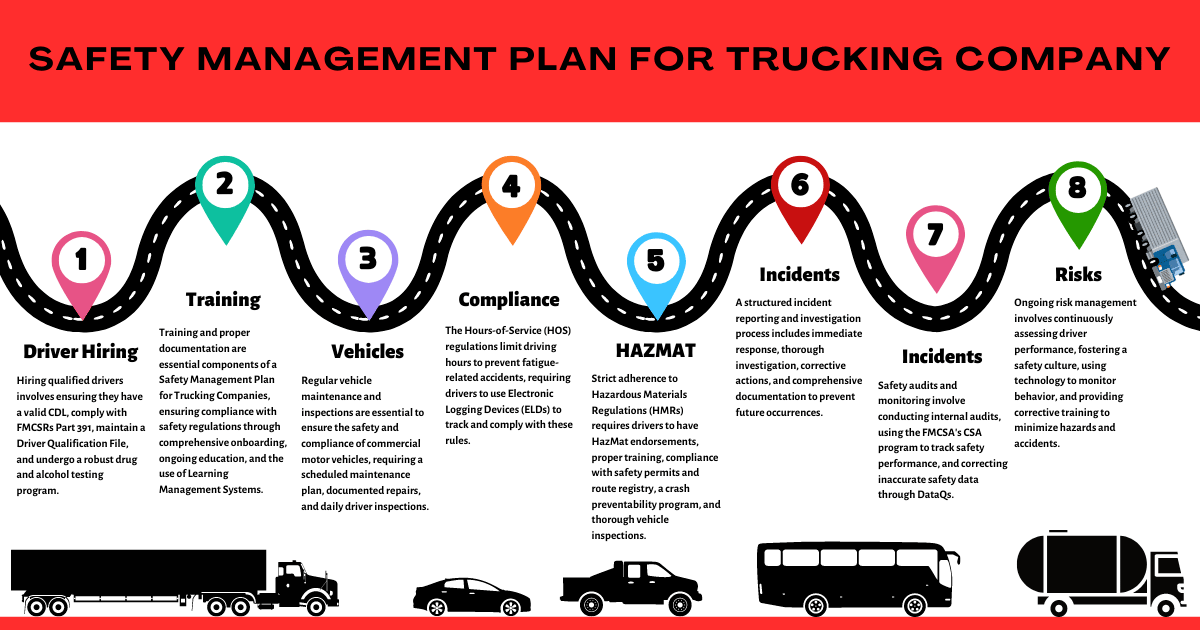 Safety Management Plan For Trucking Company | INFINITI