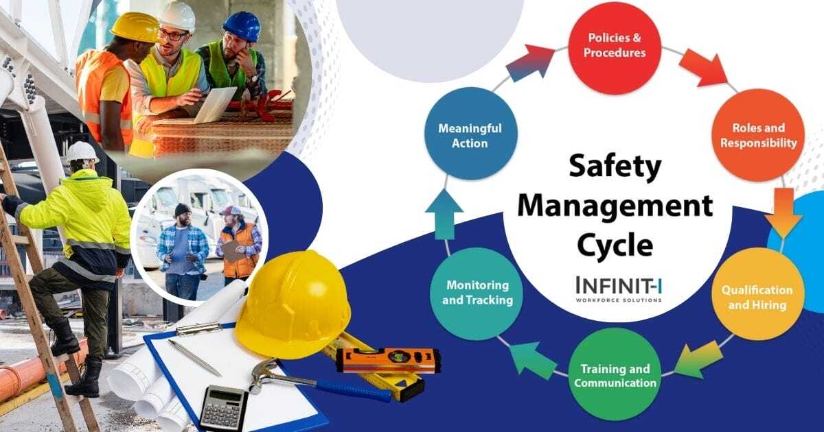 CSA Safety Management Cycle | Infinit-I