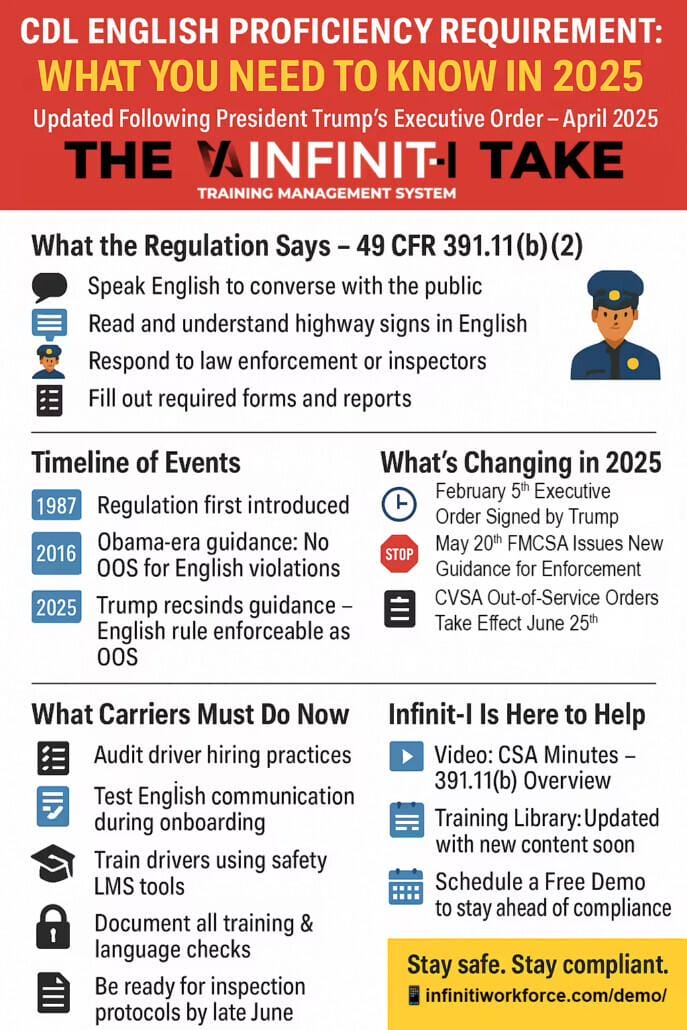 English Language Proficiency Requirement Executive Order