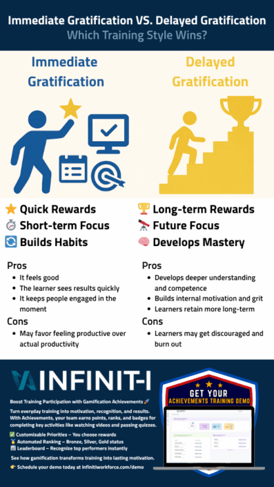Immediate Vs. Delayed Gratification Training | Infinit-I