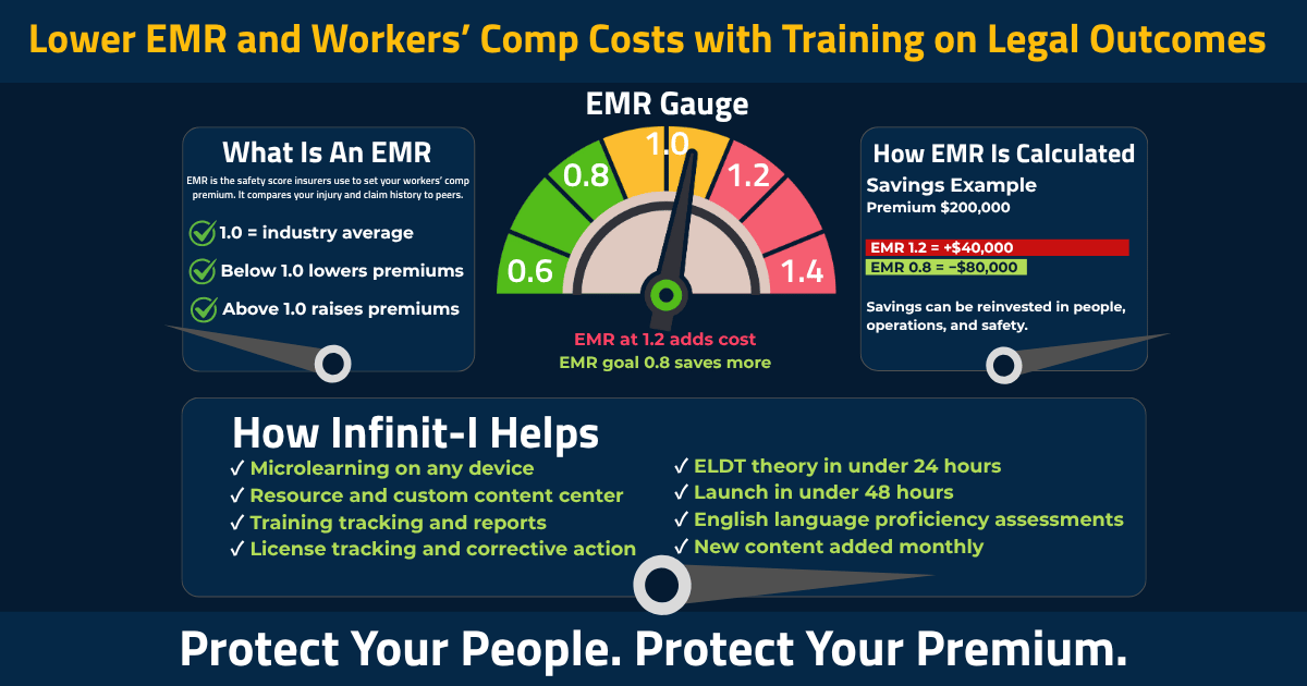 Lower Your Experience Modification Rate (EMR) | INFINITI